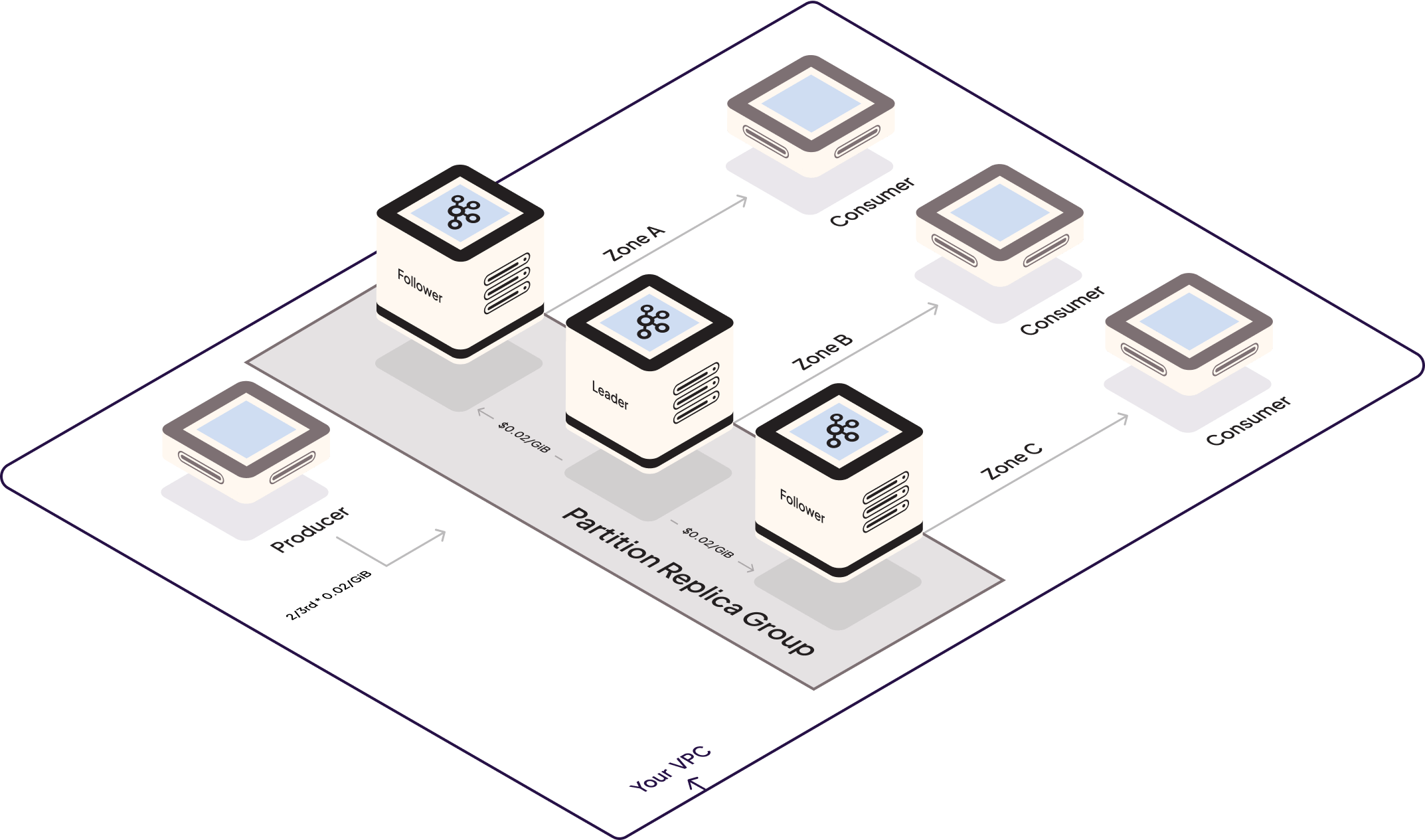 WarpStream - Stream More, Manage Less